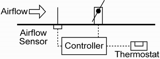 technical theory: Variable Air Volume (VAV) System