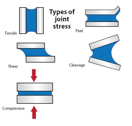 General Definitions on Piping System | Piping & Fabrication