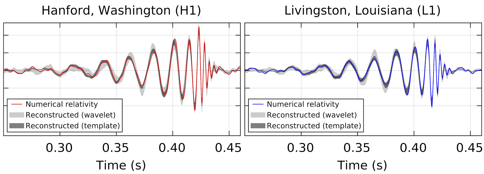 Living LIGO: LIGO Makes the First Direct Detection of Gravitational Waves