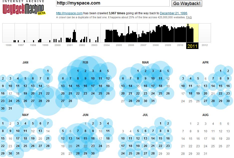 Pretty Princess: Wayback Machine (website ft. myspace)