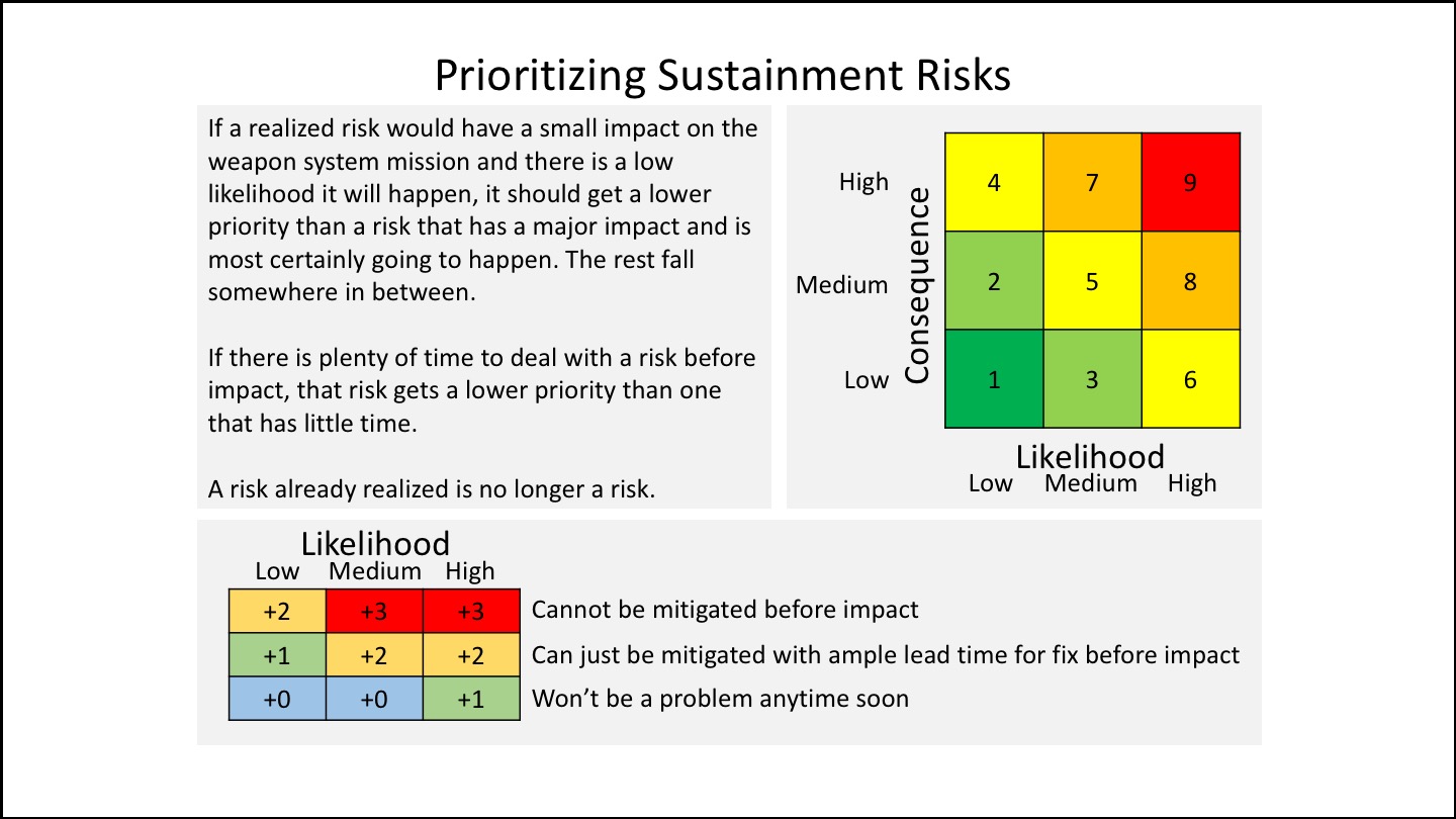 Weapon System Sustainment: 2015