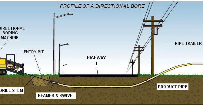 We Bore It: A complete guide on Directional Boring