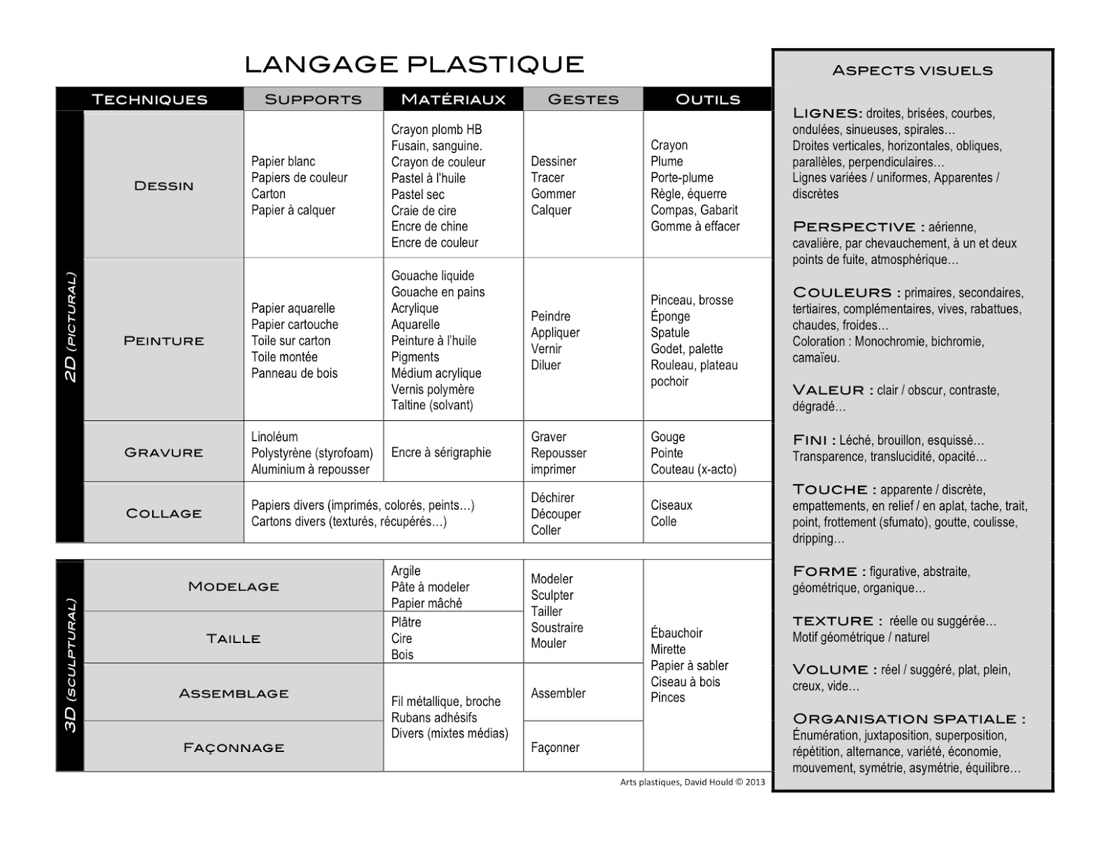 I-MEDIA: Le langage plastique
