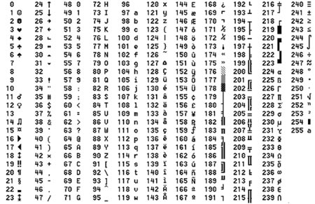 Cursos_Informatica: Codigo Ascii