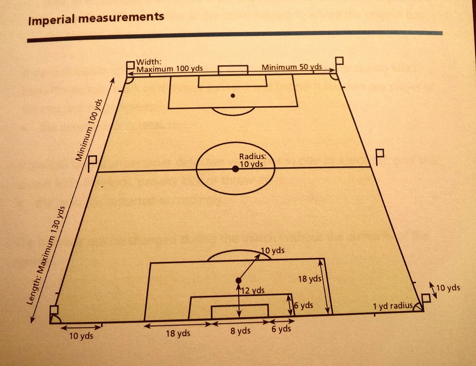 Palace Deities: A STANDARD FOOTBALL PITCH MEASUREMENT