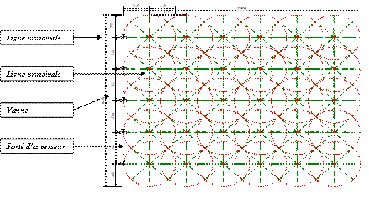 Agriculture: Aspersion Couverture Integrale