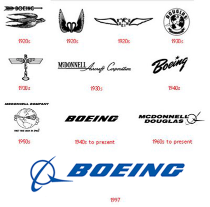 Mundo Das Marcas: BOEING