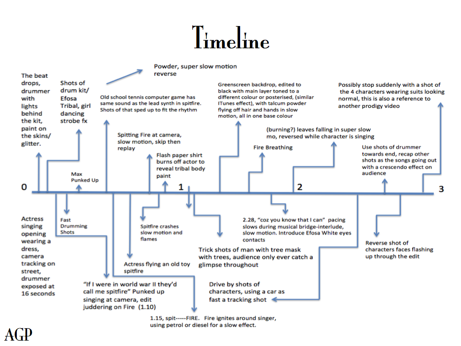 Avant-Garde Productions: Music Video: Pre-Production: Pitch: 6th Slide ...