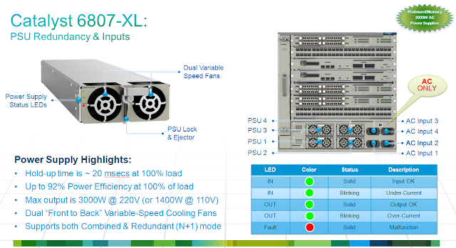 Cisco, Network Equipment Resource: Catalyst 6807-XL, Taking Catalyst 6K ...