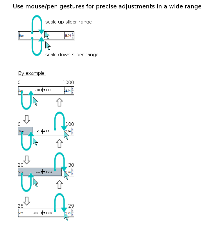 GIMP UI brainstorm: precise multiple range sliders GIMP UI brainstorm: precise multiple range sliders