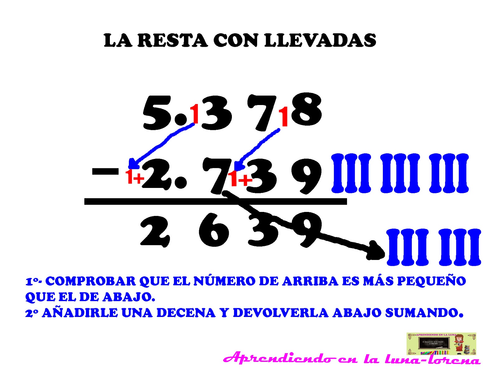 APRENDIENDO EN LA LUNA: RESTA CON LLEVADAS
