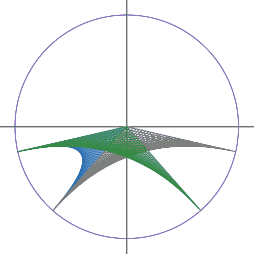 Matematik Med Desmos Moving Envolope Of Lines matematik-med-desmos-moving-envolope-of-lines