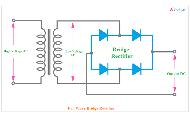 [BEST] Applications of Full Wave Rectifier, Half Wave, and Bridge ...