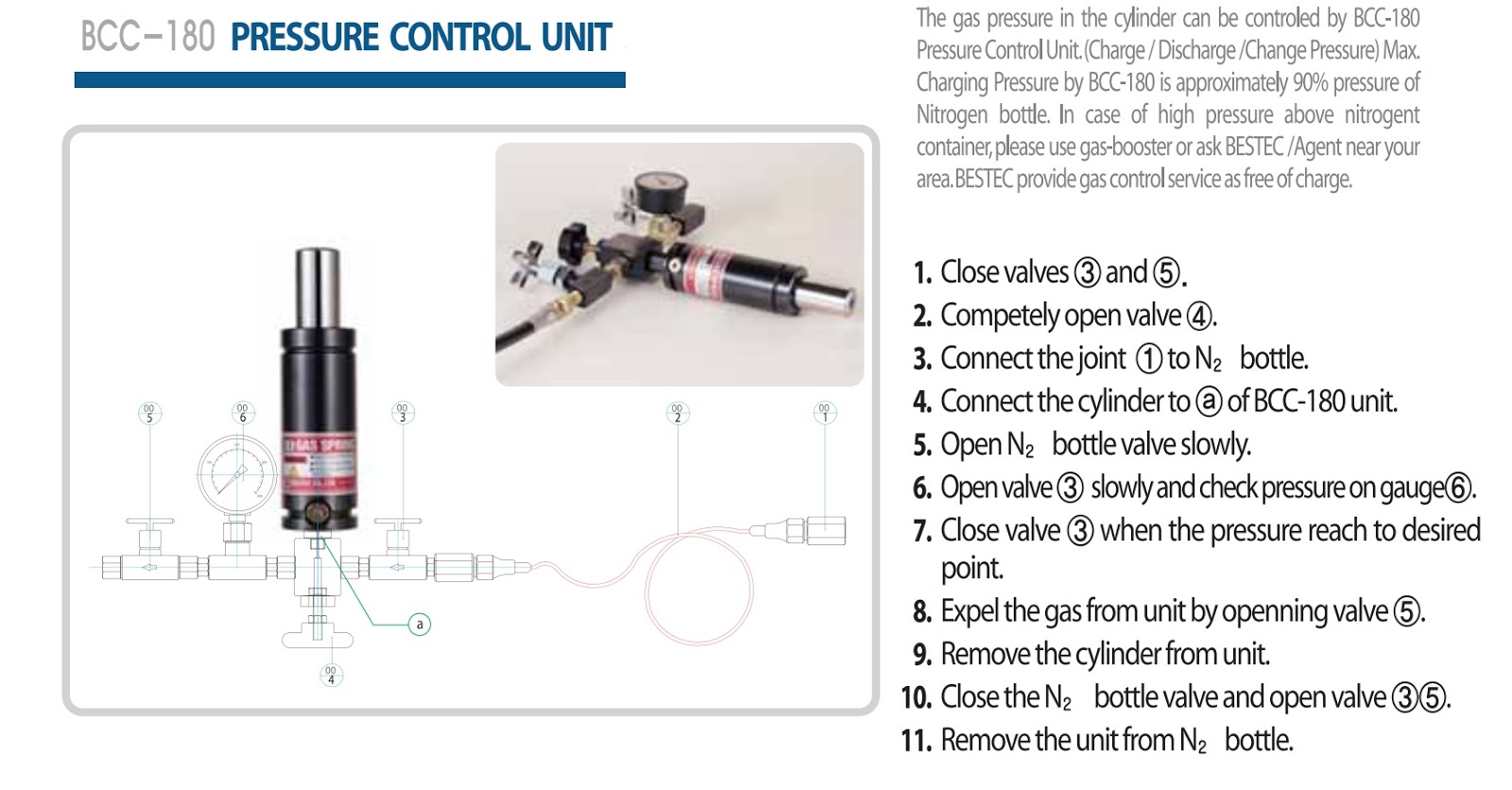 Gas spring ty hơi BESTEC
