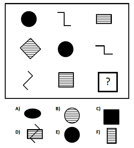 INTELLIGENCE Measurement & Development: IQ Test