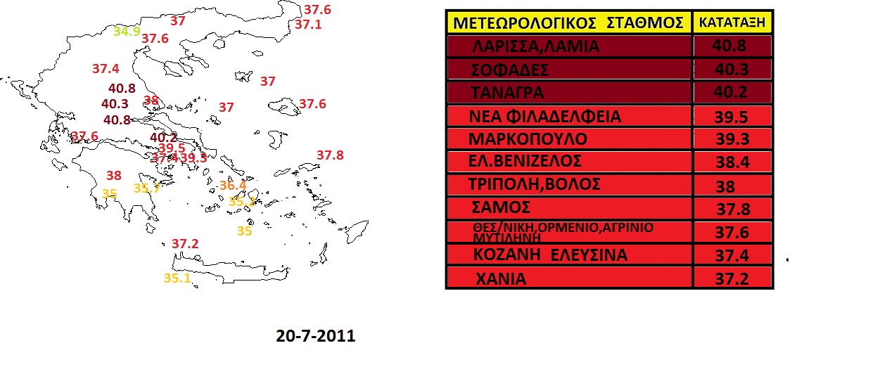 Αμαν και ποτε: Καυσωνας Ιουλιου - Καθημερινες μεγιστες ανα την Ελλαδα