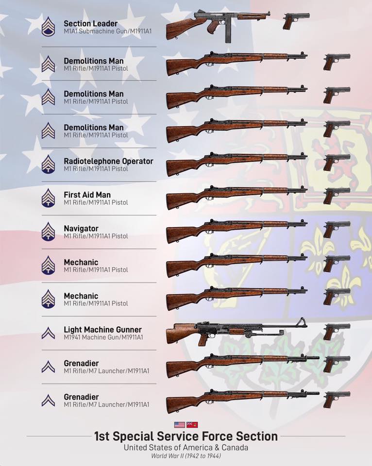 Special Forces Association Chapter IX: 1st Special Service Force ...