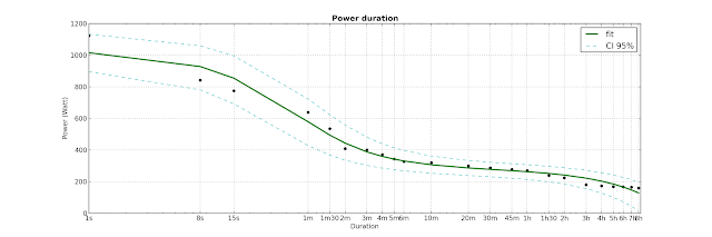 cast42: Comparing power models for cycling
