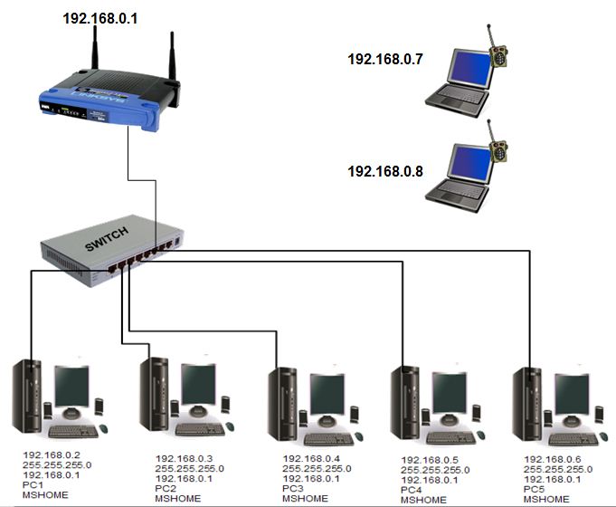 Sir Sherwin's Computer Tutorial: Computer Networking
