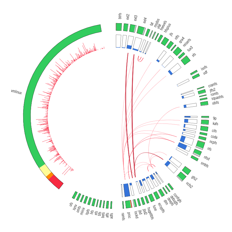 Quelques exemples de SGF | DATAPROFE