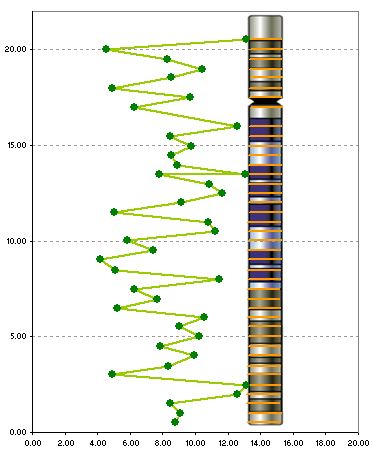 Advanced Graphs Using Excel : overlay plots over pictures (such as ...