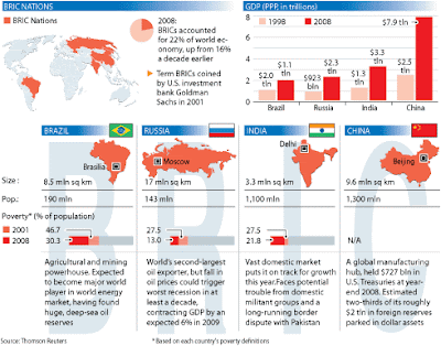 Os países emergentes | Imago História
