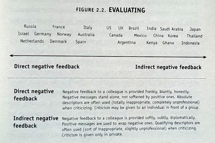 Crannies and Nooks: The Culture Map and international feedback