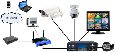 Cara Konfigurasi Router di CCTV DVR Remote Monitoring | JASA INSTALASI ...