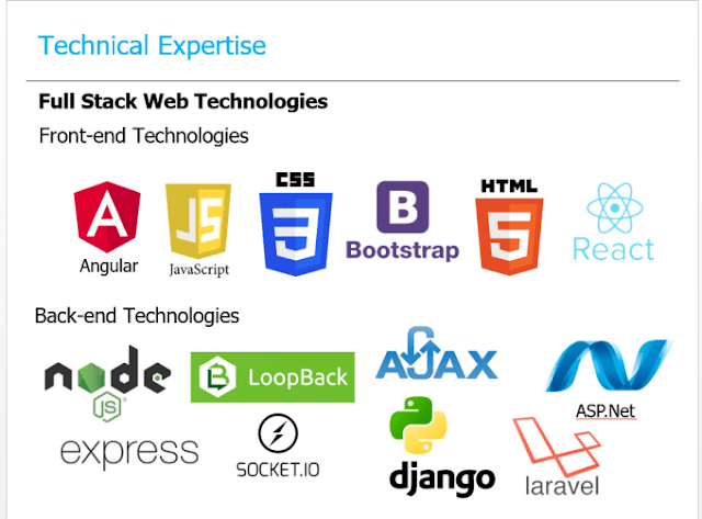 How to Become Full Stack Developer - Complete .Net Tutorial