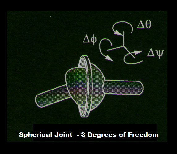 Mechanical Engineering - Fundamentals : Types of Joints - Pictorial ...