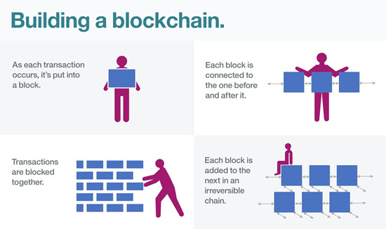BlockChain : Developer's Guide & Use Cases - Tech Quark