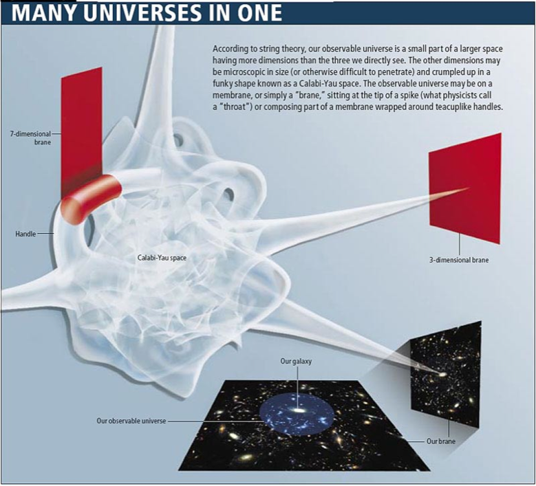 Imagining the Tenth Dimension: Imagining the Seventh Dimension