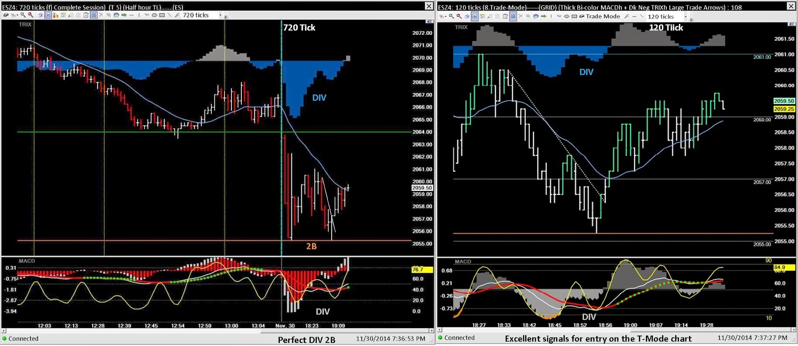 Sharpshorts Day Trading : 5......2B DRAGON trade pattern