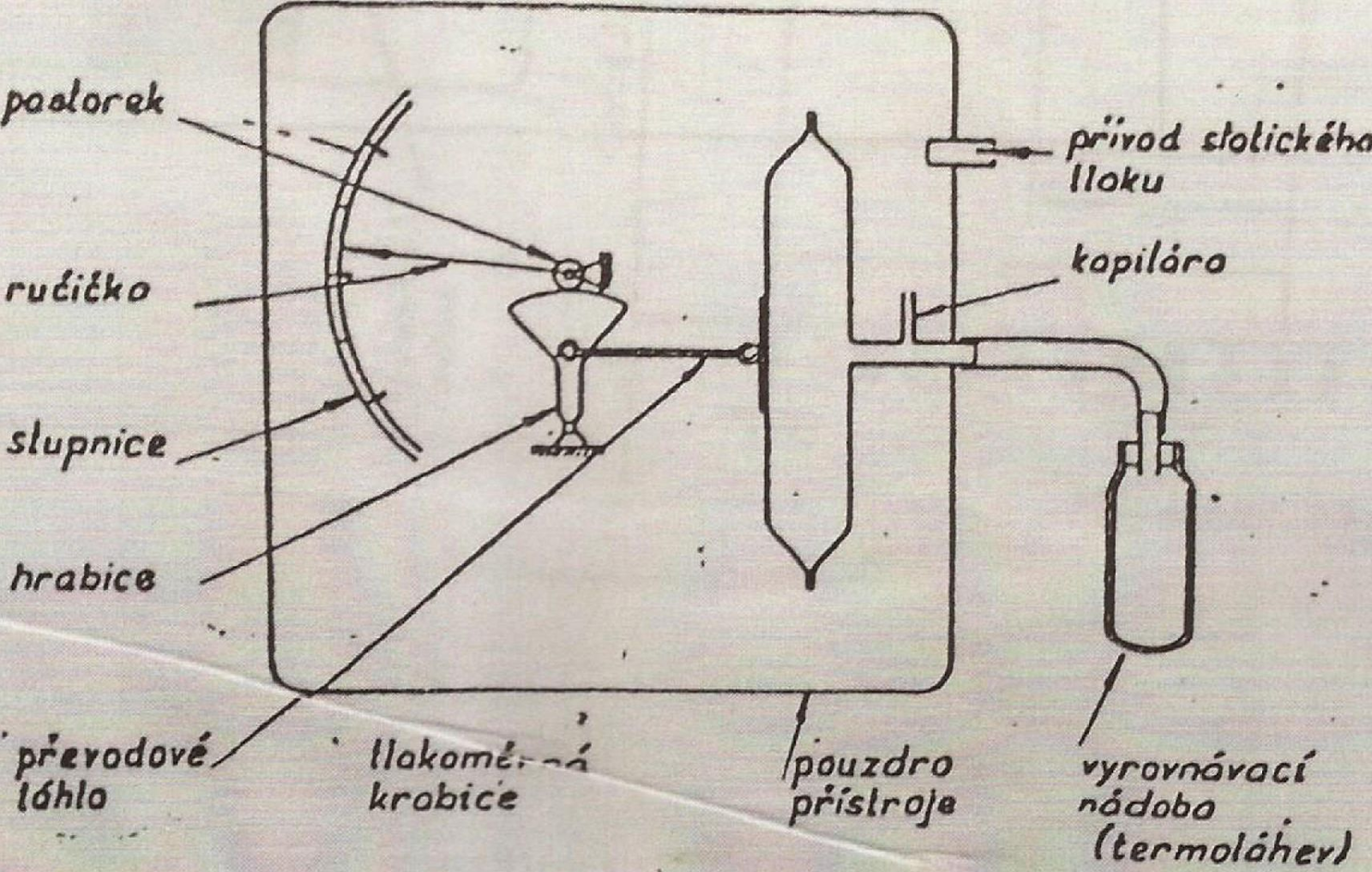 Letecký magazín: VARIOMETRY