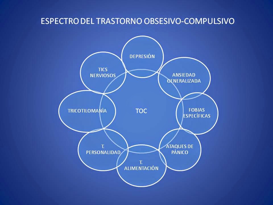 TRASTORNO OBSESIVO COMPULSIVO