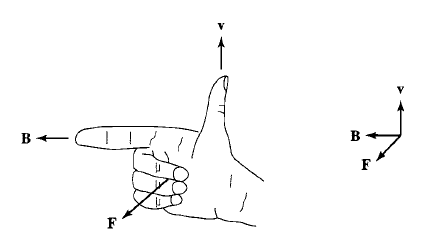 LORENTZ FORCE LAW BASIC DEFINITION AND TUTORIALS | ELECTRICAL ...