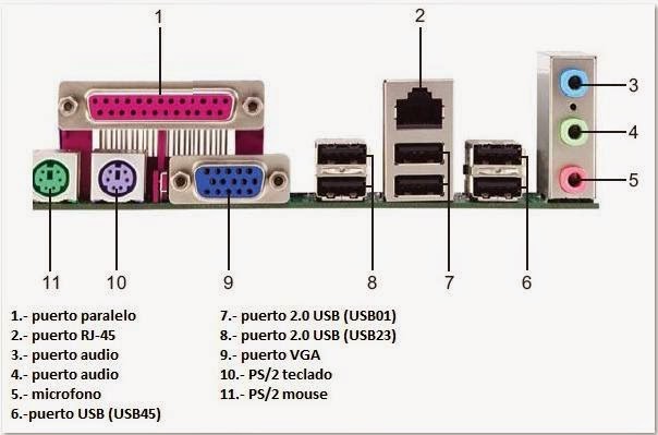 Arquitectura de Computadoras: CPU
