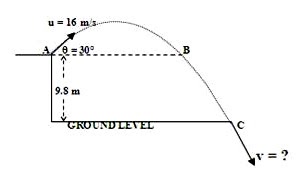 Physicsplus: Multiple Choice Questions on Two Dimensional Motion ...
