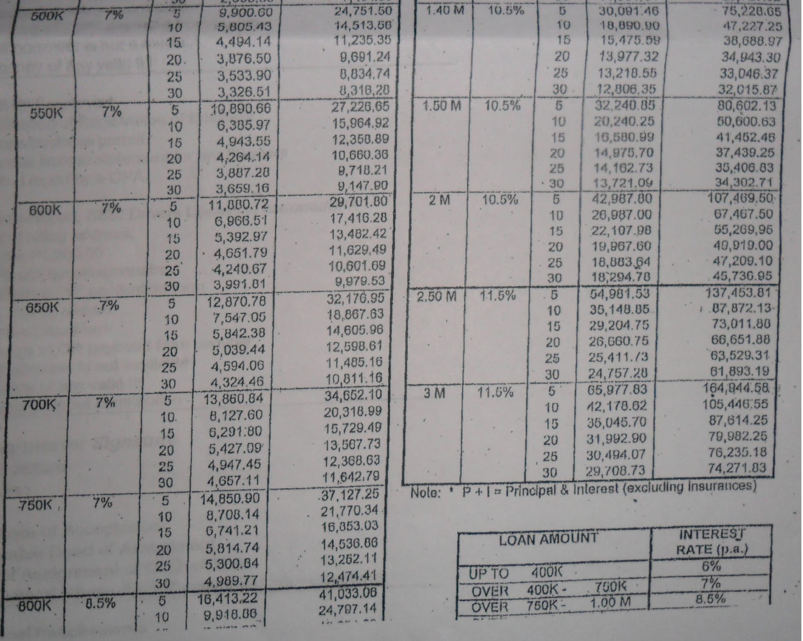 House and Lot for Sale in Cebu and Bohol: HDMF/PAGIBIG Loanable Amount ...