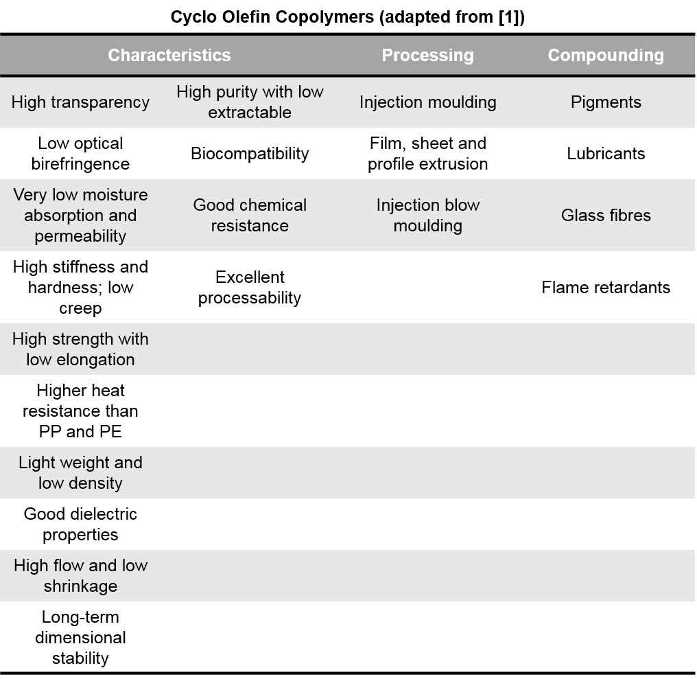 Find out about.......Plastics, Polymer Engineering and Leadership: My ...