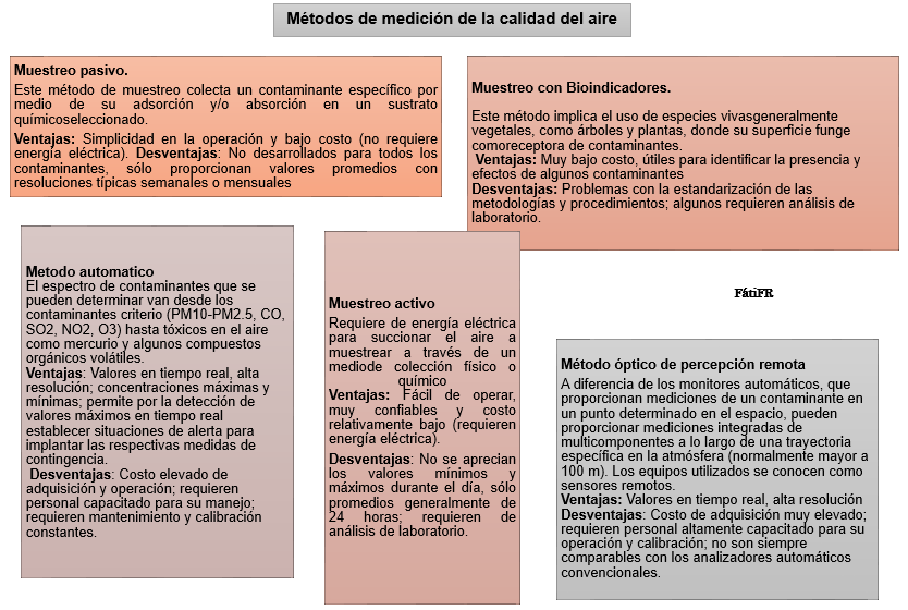 MANUAL DE TÉCNICAS DE MUESTREO Y LMP: PRINCIPIOS DE MEDICIÓN DE LA ...