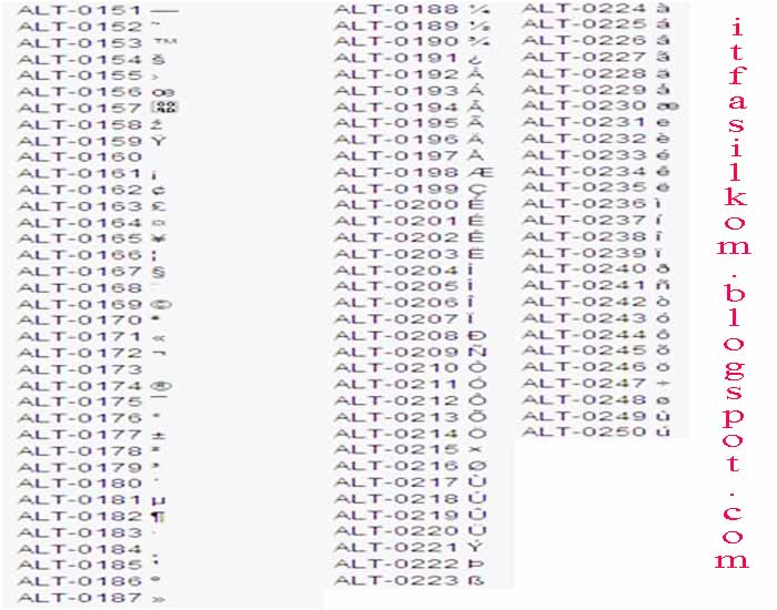 Kinds Of ASCII Character | itfasilkom | ITFasilkom Tutorial IT Programming