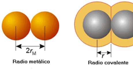 UNIDAD 2 "Elementos quimicos y su clasificación": Radio covalente