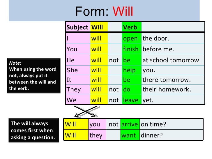 Let's practise English!: 2015