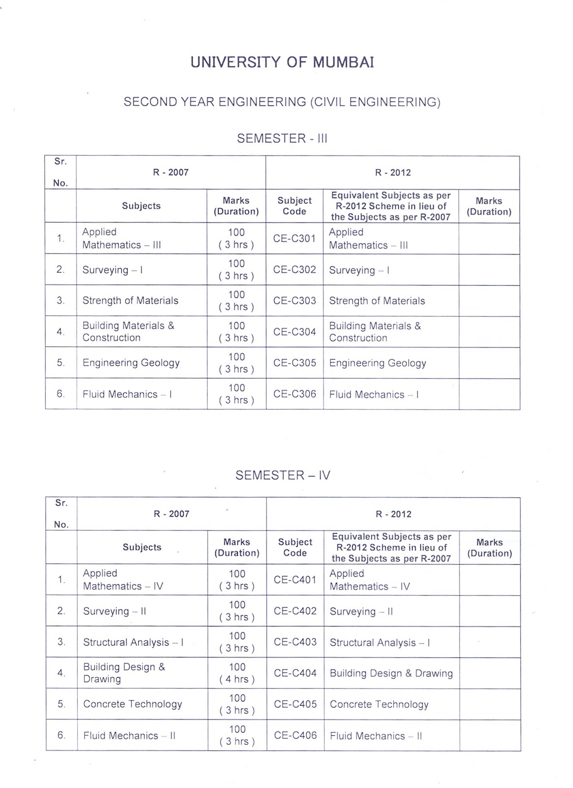 EXAM-CELL NOTICE BOARD: NOTICE-ENGINEERING STUDENTS- OLD COURSE (R-2007 ...