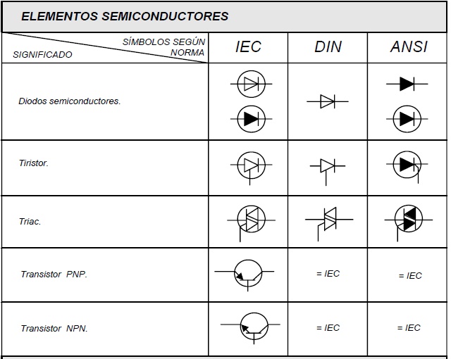 Simbología en la automatización eléctrica ~ Estudios Técnicos