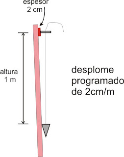 Y esto... cómo lo hago?: LA PLOMADA, SU USO