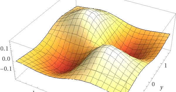 Math-as-Art: Hills and Valleys