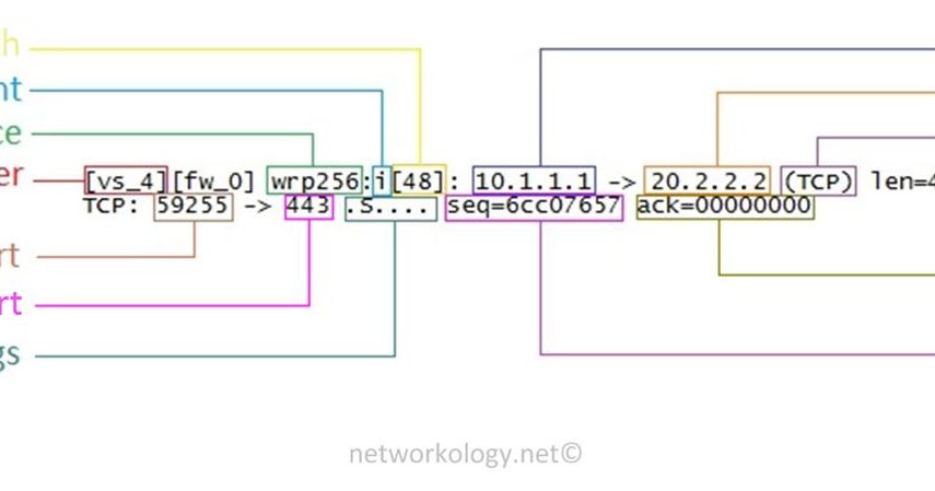 Dhansham - Engineer's Notebook Checkpoint Firewalls Gaia: fw_monitor