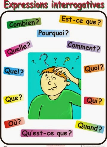 Core French with Mme Batchelor: Les questions